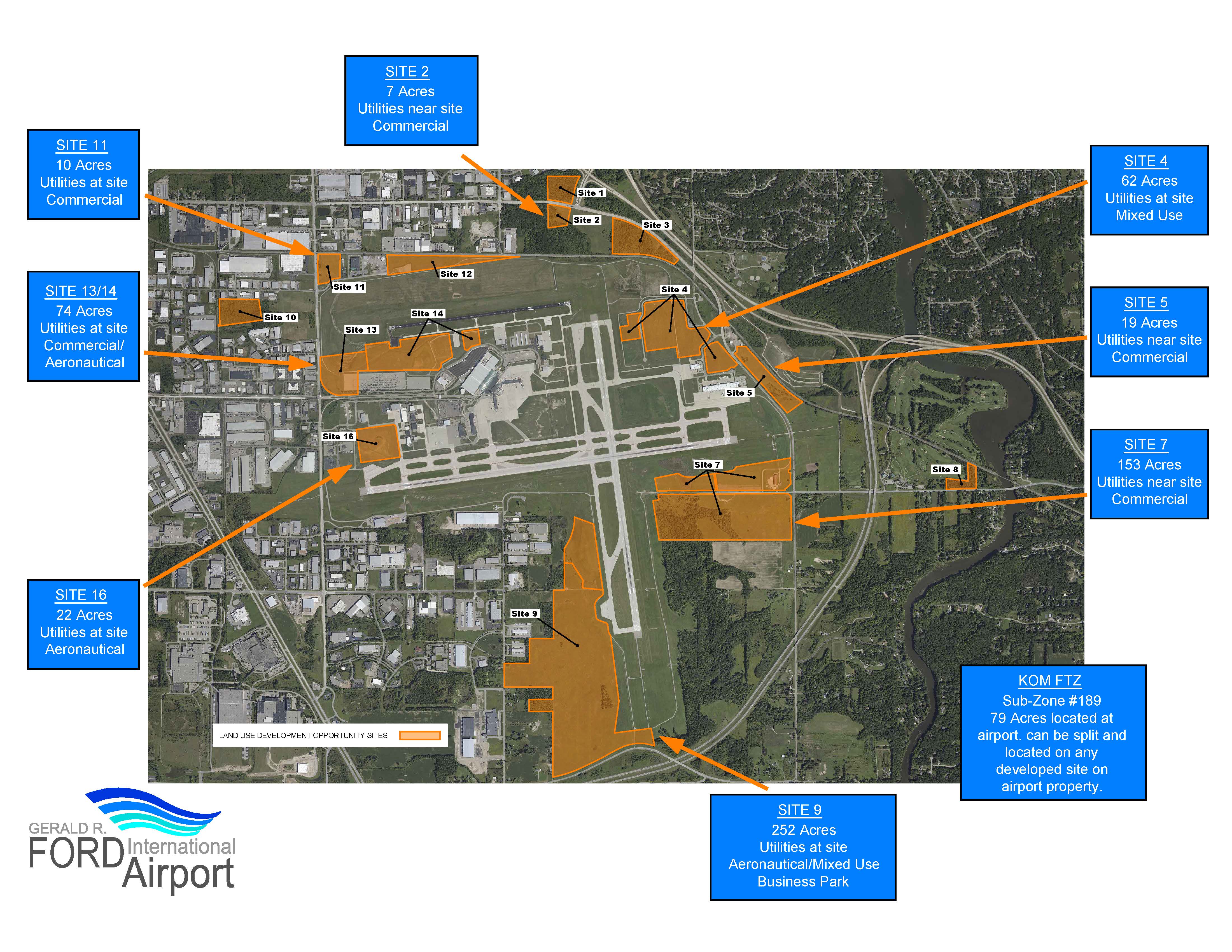 Business Opportunities